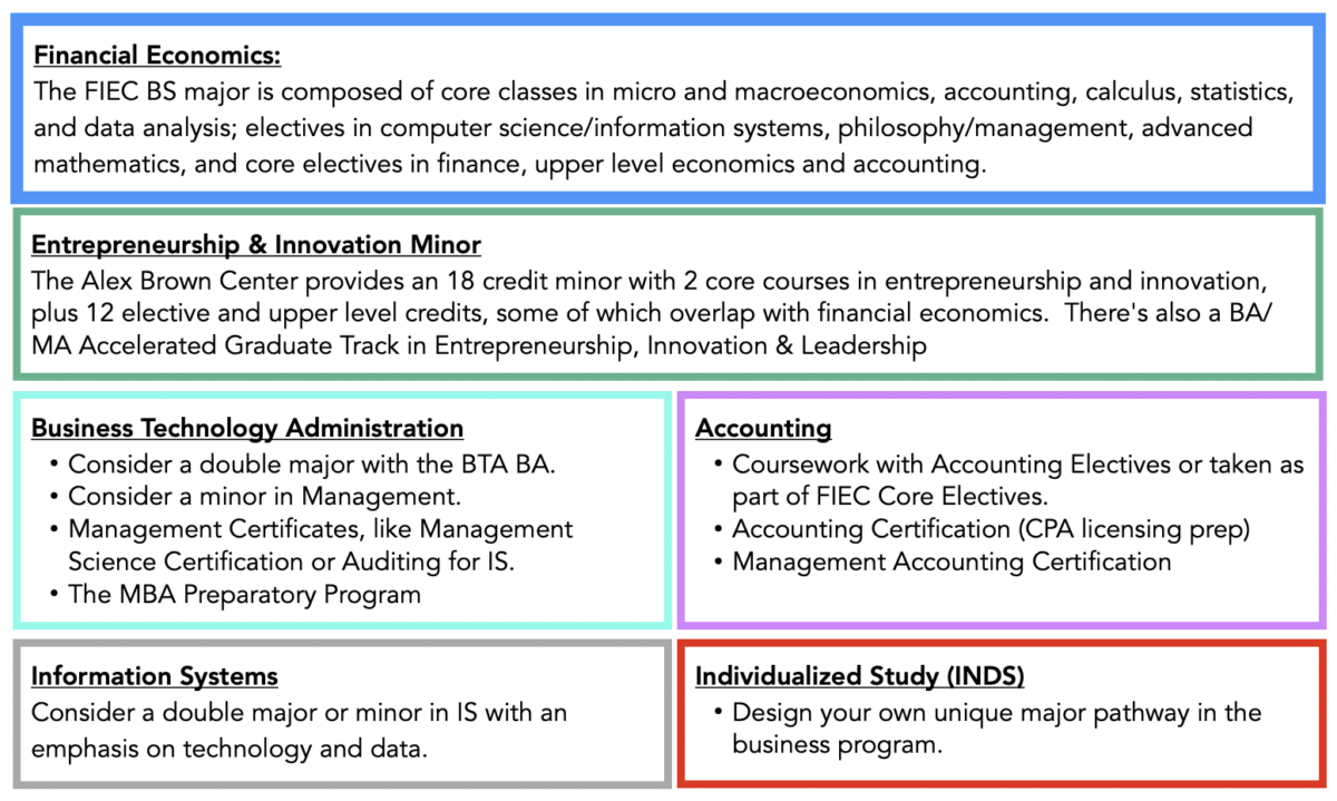Economics Business Program – Department of Economics – UMBC